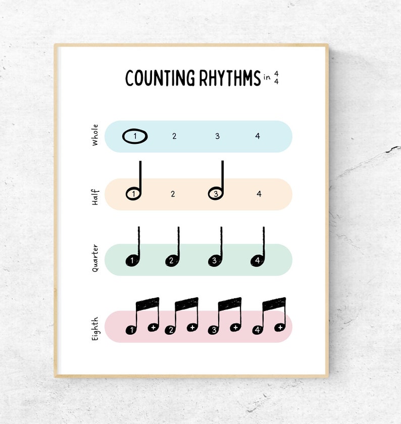 Music Theory Posters Bundle, Set of 12, Tempo, Intervals, Time ...