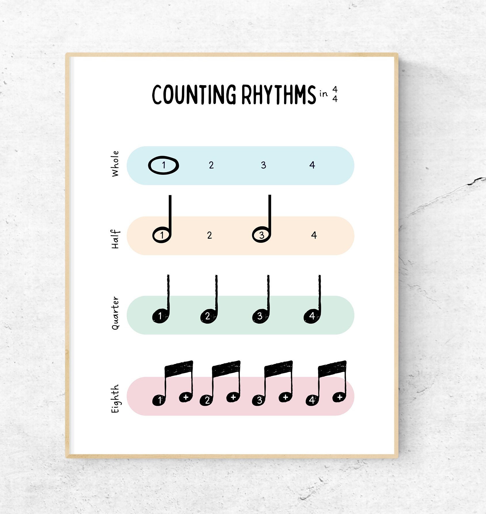Music Theory Posters Bundle, Set of 12, Tempo, Intervals, Time ...