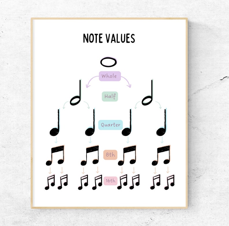Note Values Poster Music Theory Poster Rhythm Poster Note - Etsy Australia