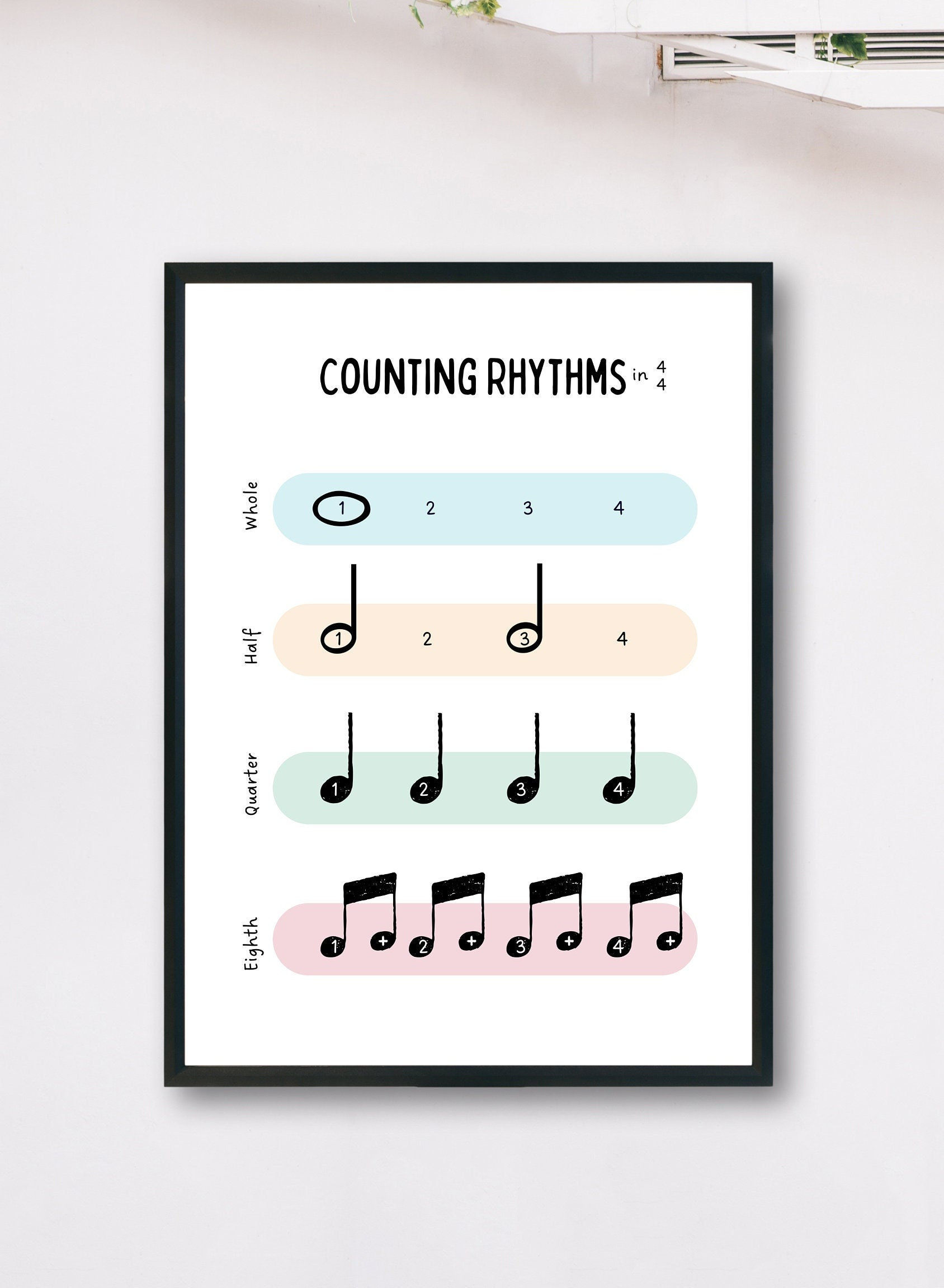 Counting Rhythms in 4/4 Counting Rhythms Note Values Chart - Etsy