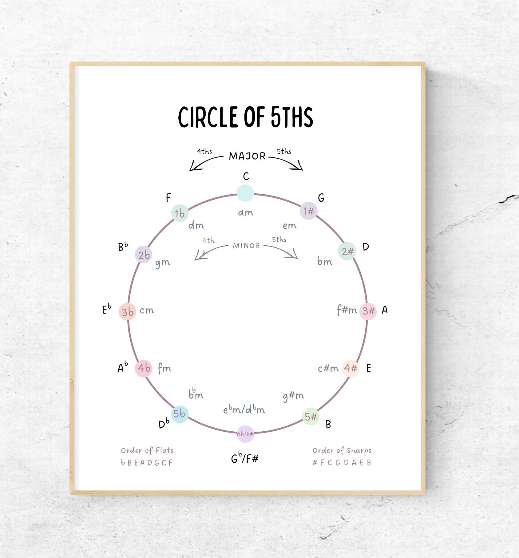 Music Theory Posters Bundle, Set of 12, Tempo, Intervals, Time ...