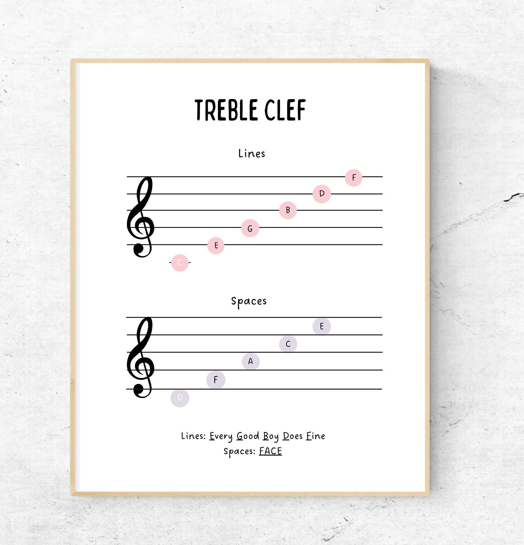 Music Theory Posters Bundle, Set of 12, Tempo, Intervals, Time ...