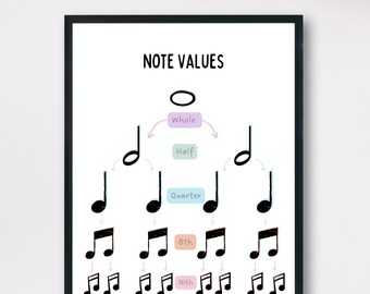 Note Values Diagram - Etsy