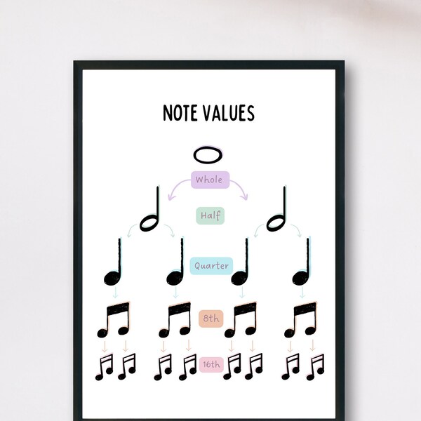 Quarter Music Note Poster - Etsy