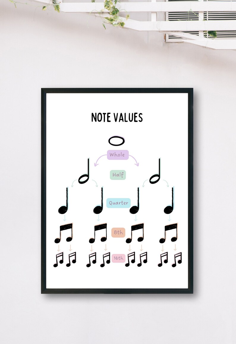 Note Values Poster Music Theory Poster Rhythm Poster Note - Etsy