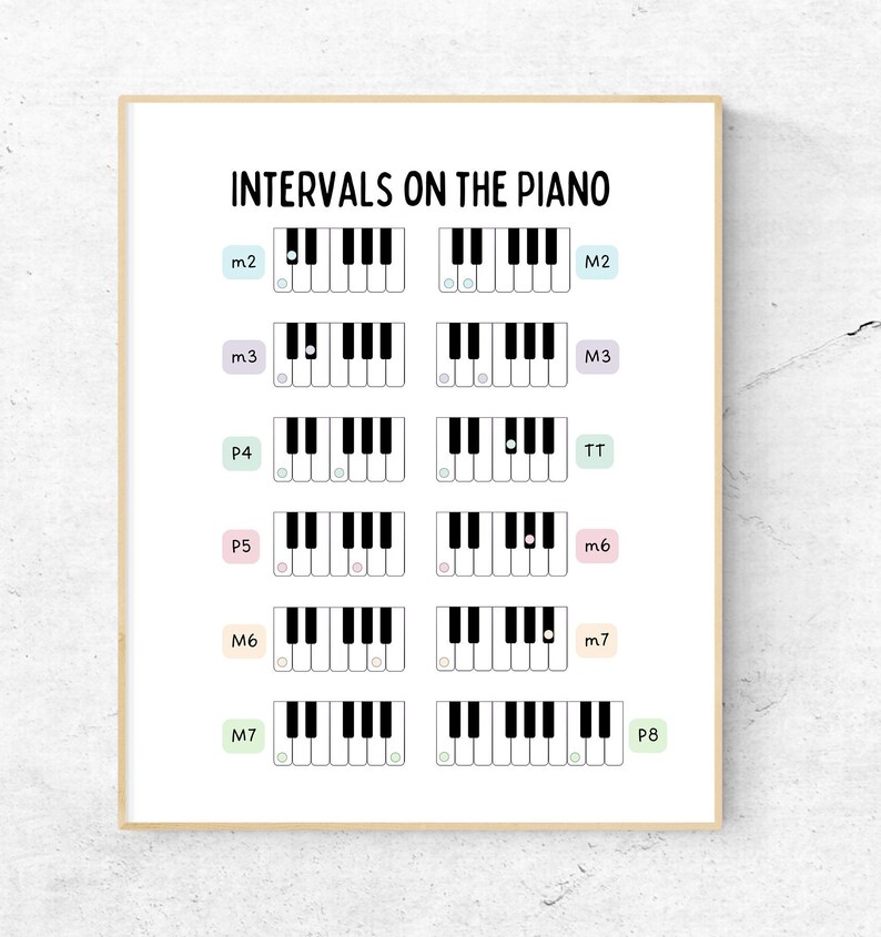 Music Theory Posters Bundle, Set of 12, Tempo, Intervals, Time ...