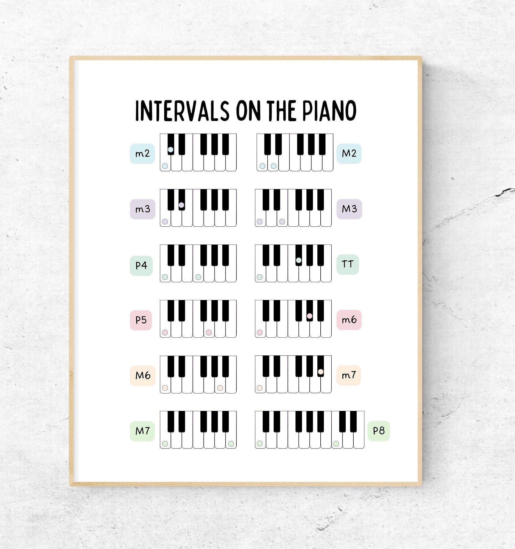 Music Theory Posters Bundle, Set of 12, Tempo, Intervals, Time ...