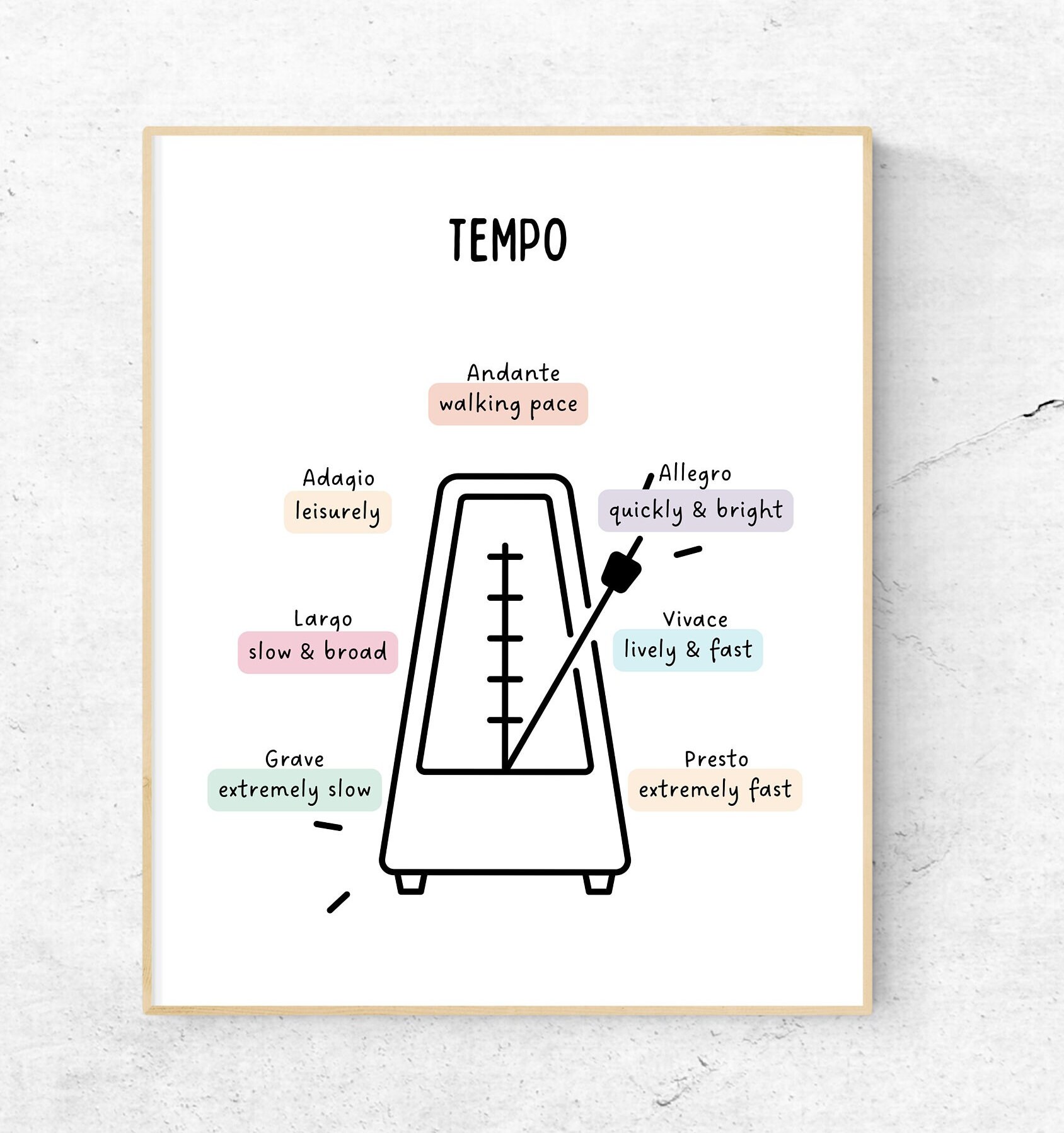 Music Theory Posters Bundle, Set of 12, Tempo, Intervals, Time ...