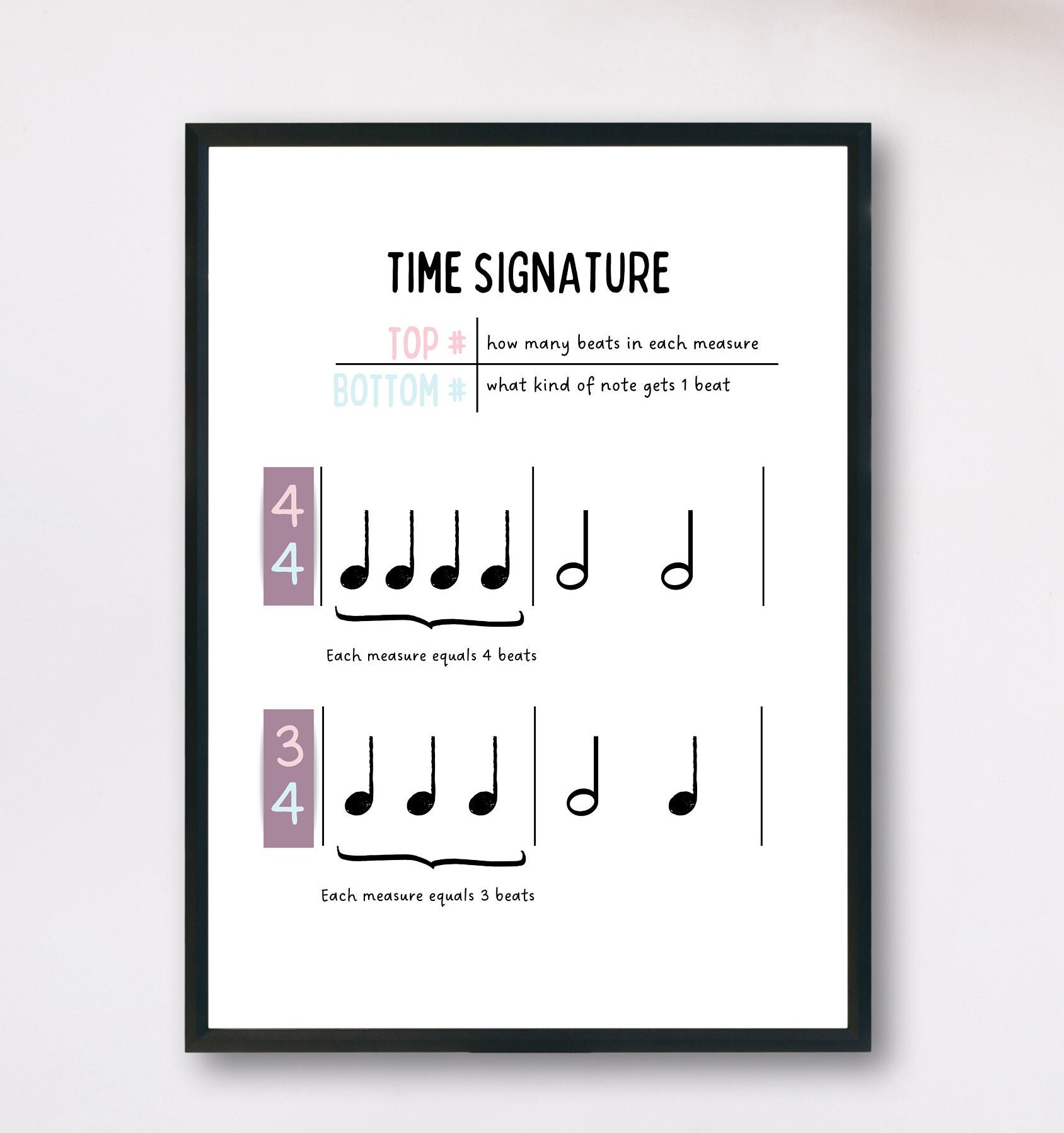Time Signature Poster Common Time Music Theory Counting - Etsy