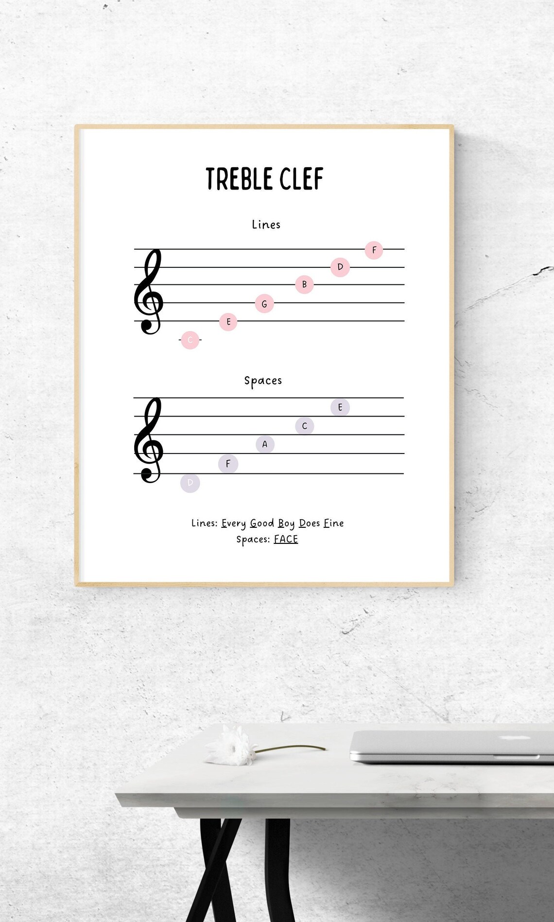 Treble Clef Staff Poster, Music Theory Poster, Treble Clef Notes, Notes ...