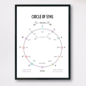 Circle of 5ths Poster, Music Theory Chart, Aesthetic Music Decor, Music ...