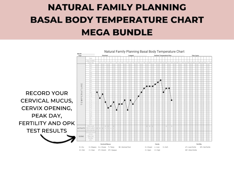 Natural Family Planning (NFP) Chart, Fahrenheit/celsius Fertility Charts, Fertility/ovulation ...