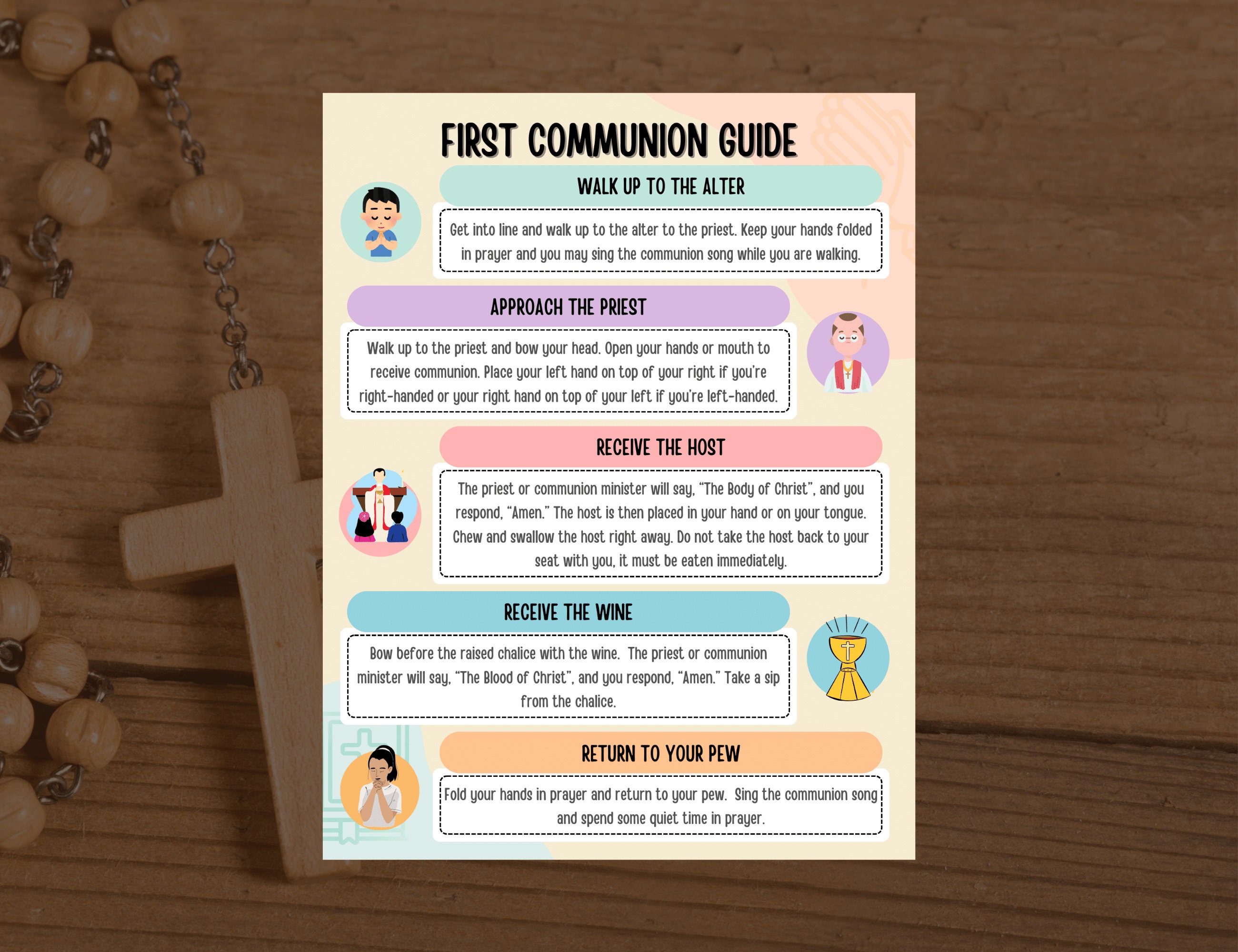 Children's First Holy Communion Guide | Eucharist Preparation for ...