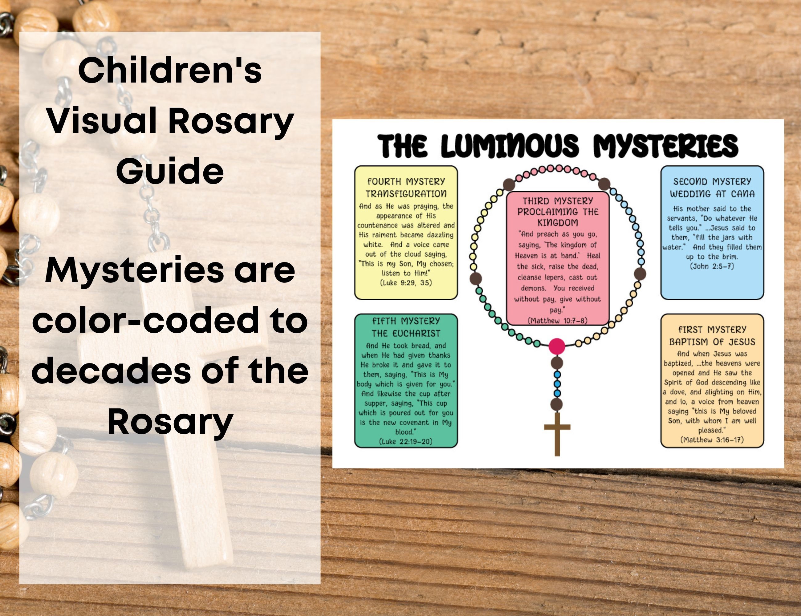 Printable Children's Visual Rosary Guide, Catholic Kids Rosary ...