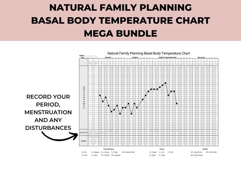 Natural Family Planning (NFP) Chart, Fahrenheit/celsius Fertility ...