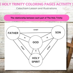 The Holy Trinity Coloring Pages Activity Set | Catechism Lesson ...