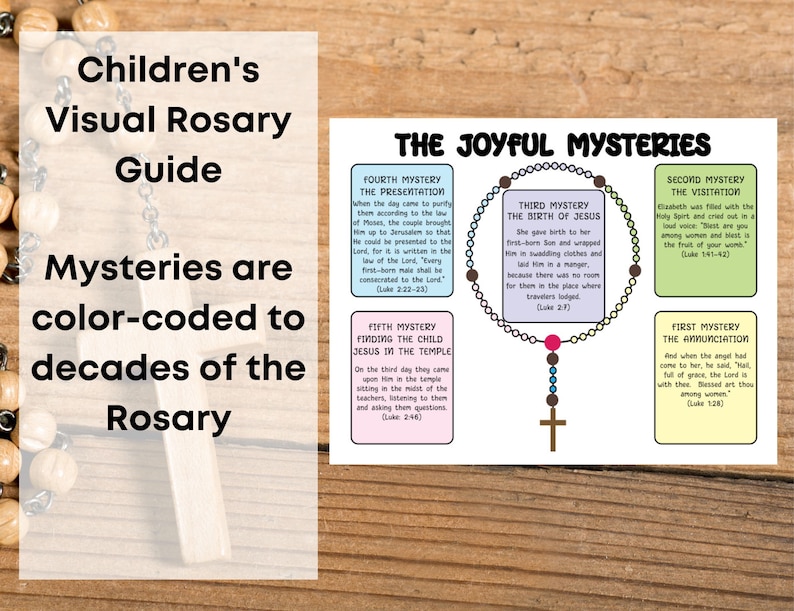 Printable Children's Visual Rosary Guide, Catholic Kids Rosary ...