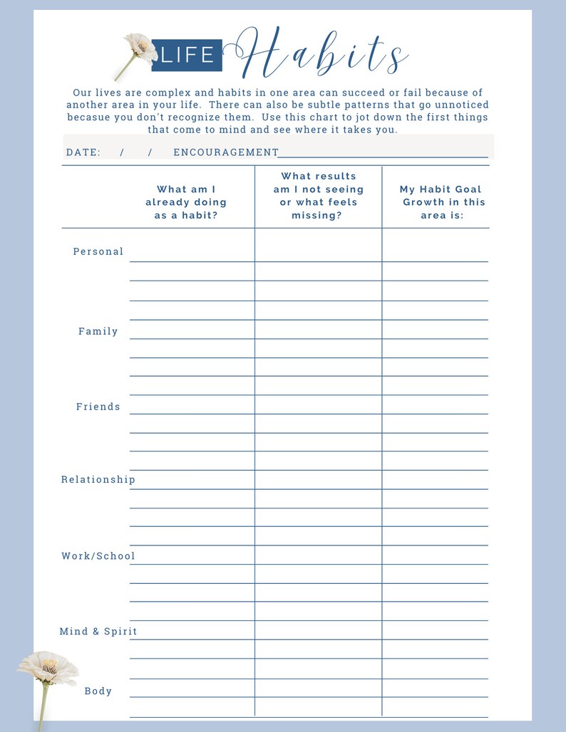 Digital and Printable Habit Tracker, Journal, Personal Goals, Ipad ...