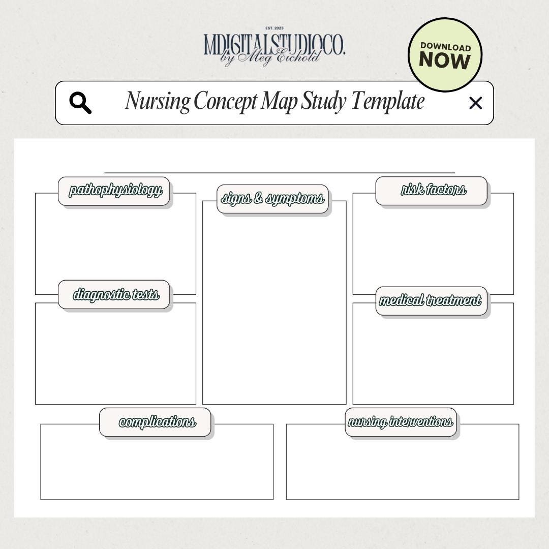Nursing Concept Map Study Template | Pathophysiology, Med Surg Notes ...