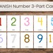 Spanish Number 3-part Cards (printable Montessori Materials) - Etsy