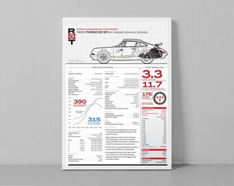 Porsche Specs Poster - Etsy