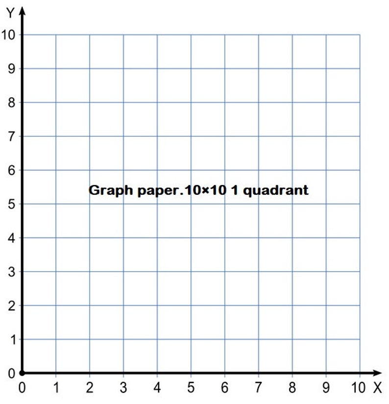 Printable Grid/graph Paper. Digital Bundle. Templates. Quadrant ...
