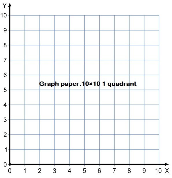 Printable Grid/graph Paper. Digital Bundle. Templates. Quadrant ...