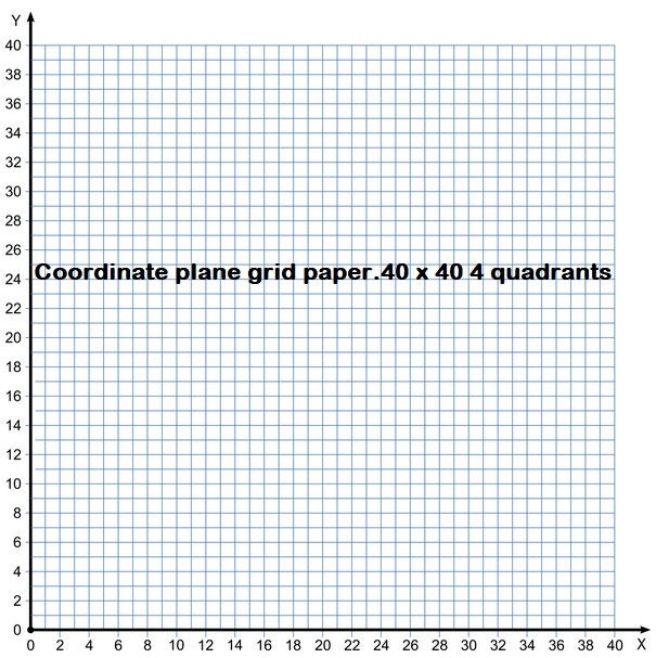 Printable Grid/graph Paper. Digital Bundle. Templates. Quadrant ...
