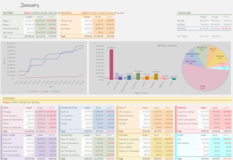 Personal Budget and Cashflow Excel Template, Income, Saving, and ...