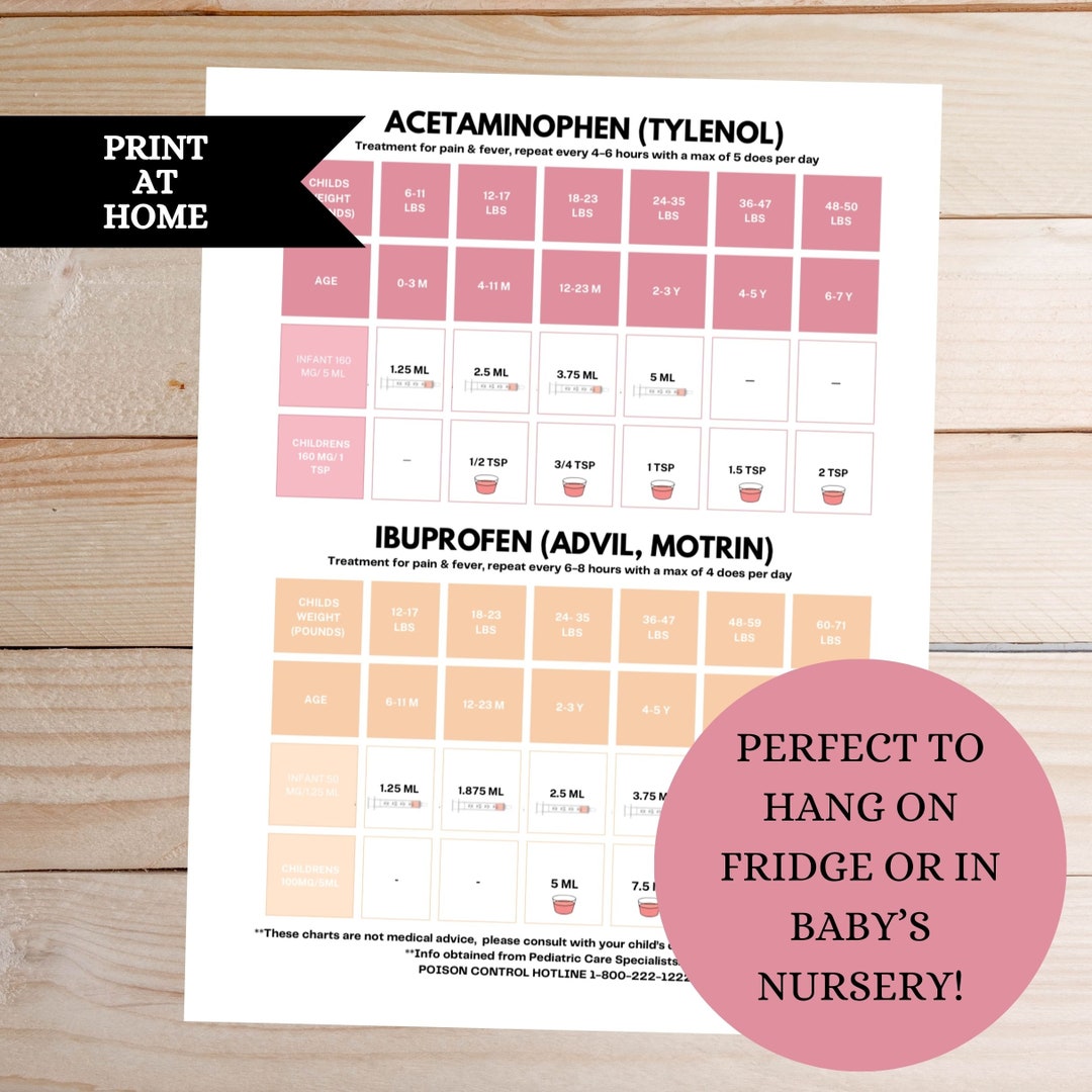 Infant and Children's Medicine Dosage Chart, Dosage Chart, Newborn ...