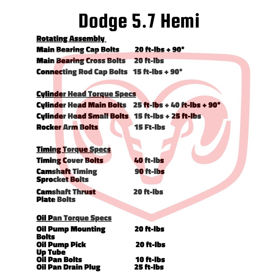 5.7L Hemi Torque Specs Garage Man Cave Poster - Etsy