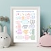 Ocean Life Number Counting Poster | Educational Posters | Homeschool ...