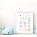 Ocean Life Number Counting Poster | Educational Posters | Homeschool ...
