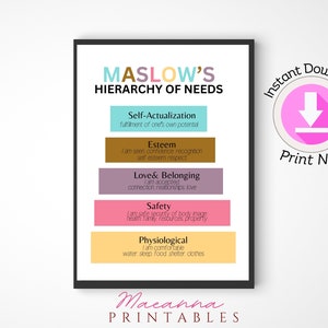 Maslow's Hierarchy of Needs Poster | Pyramid Personal Growth Chart for ...