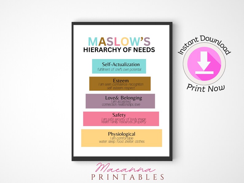 Maslow's Hierarchy of Needs Poster Pyramid Personal Growth Chart for ...