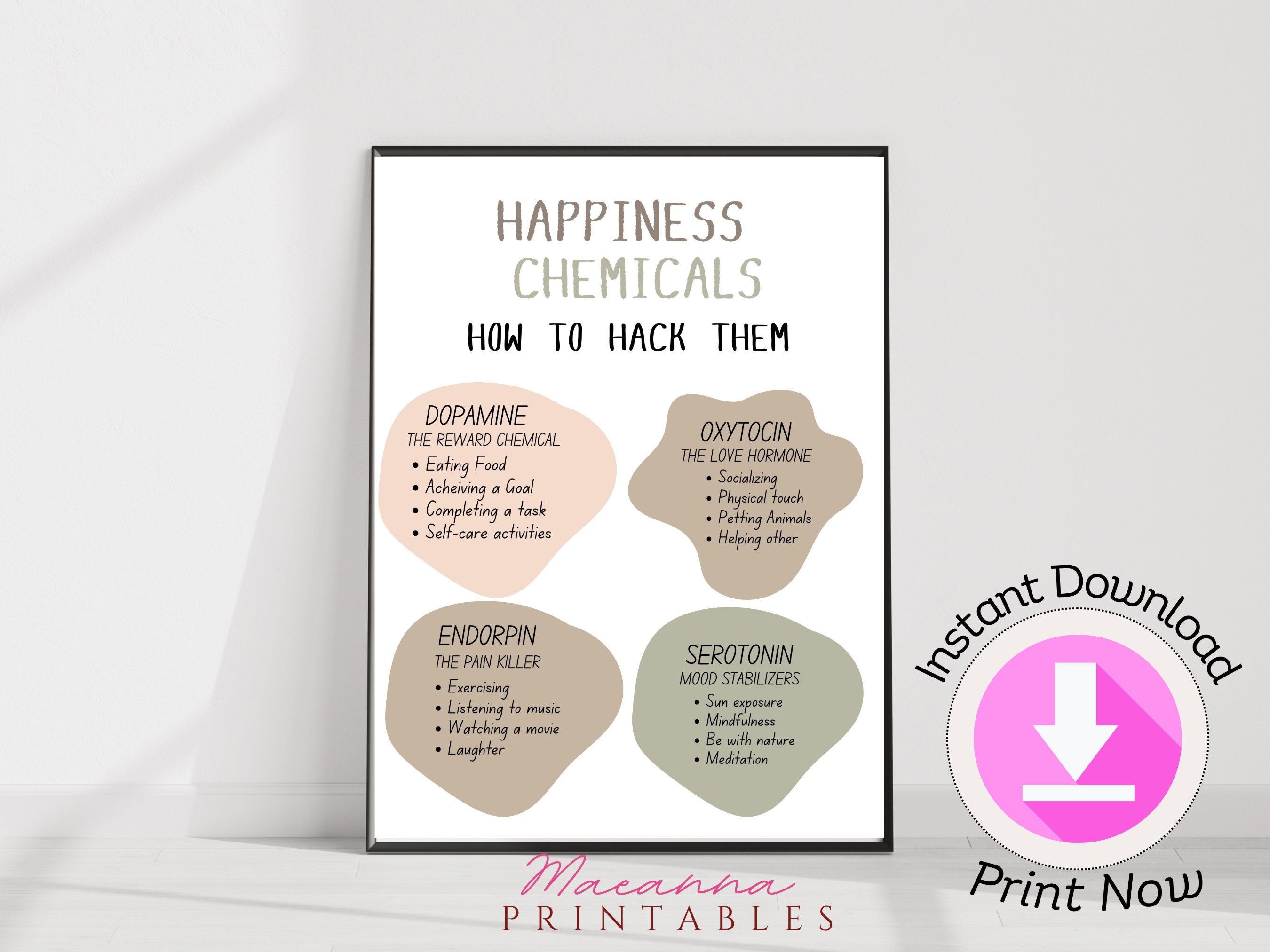 Happiness Chemicals Poster | Therapy Office Decor | Mental Health Art ...