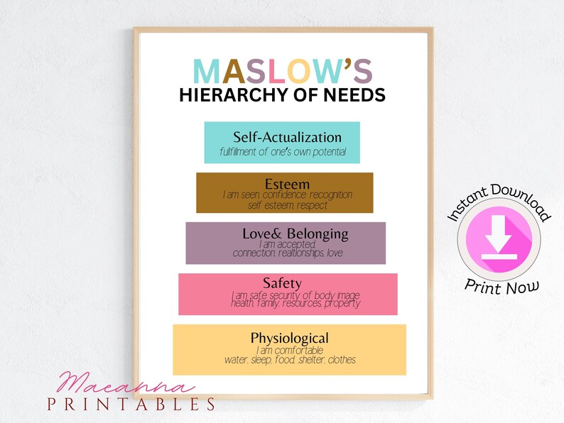 Maslow's Hierarchy of Needs Poster Pyramid Personal Growth Chart for ...