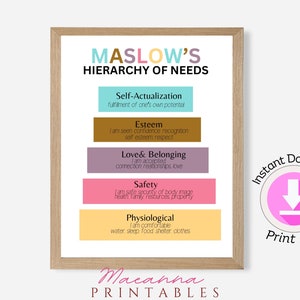 Maslow's Hierarchy of Needs Poster | Pyramid Personal Growth Chart for ...