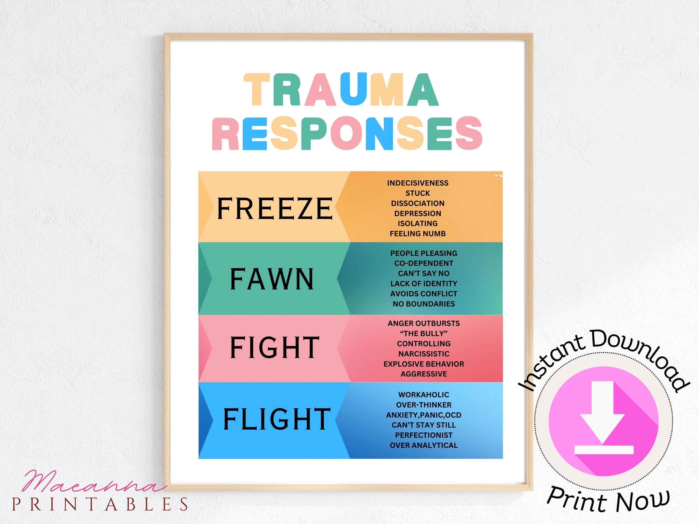 Trauma Response Mental Health Poster | Therapy Office Decor | School ...