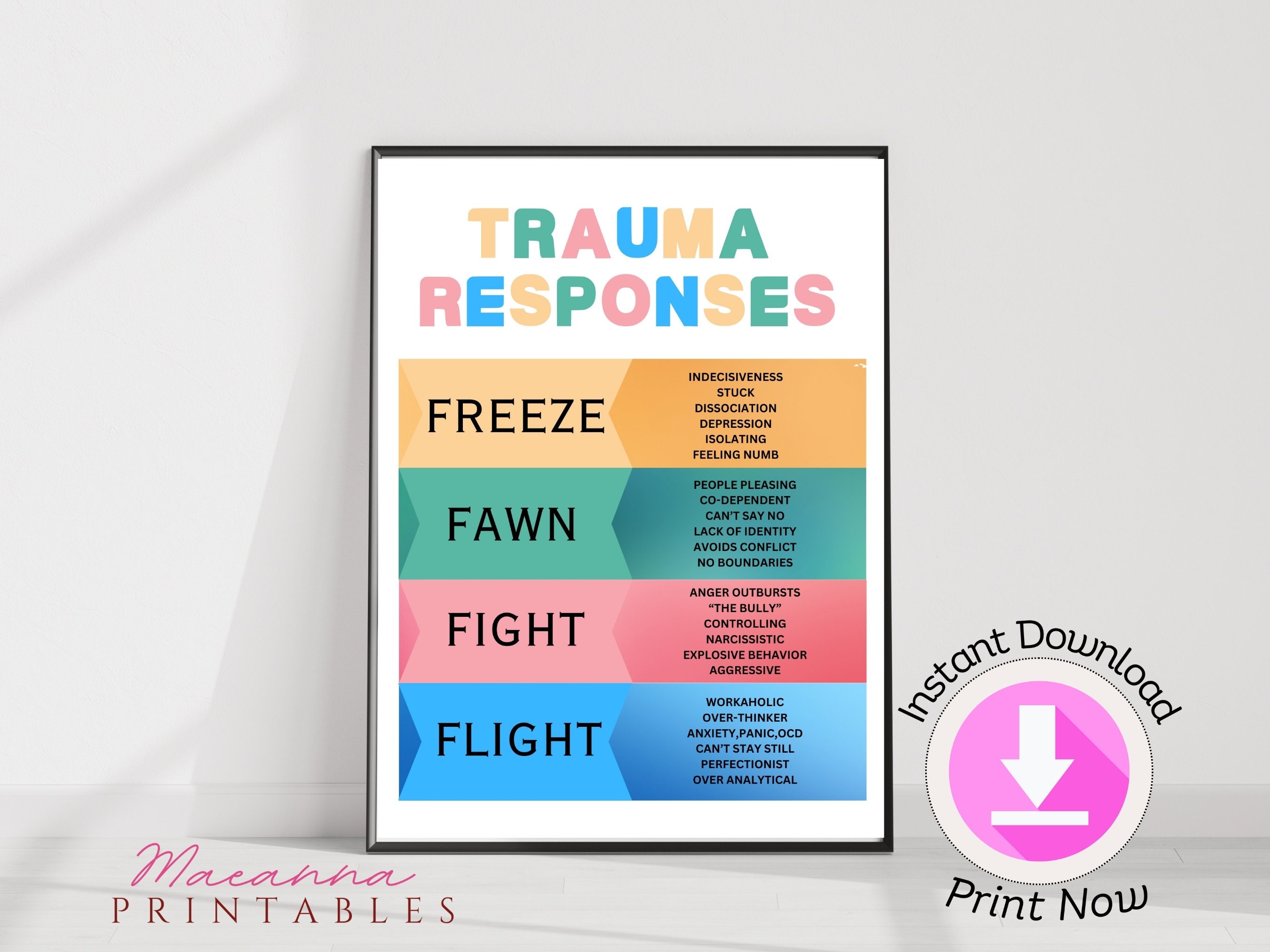 Trauma Response Mental Health Poster | Therapy Office Decor | School ...