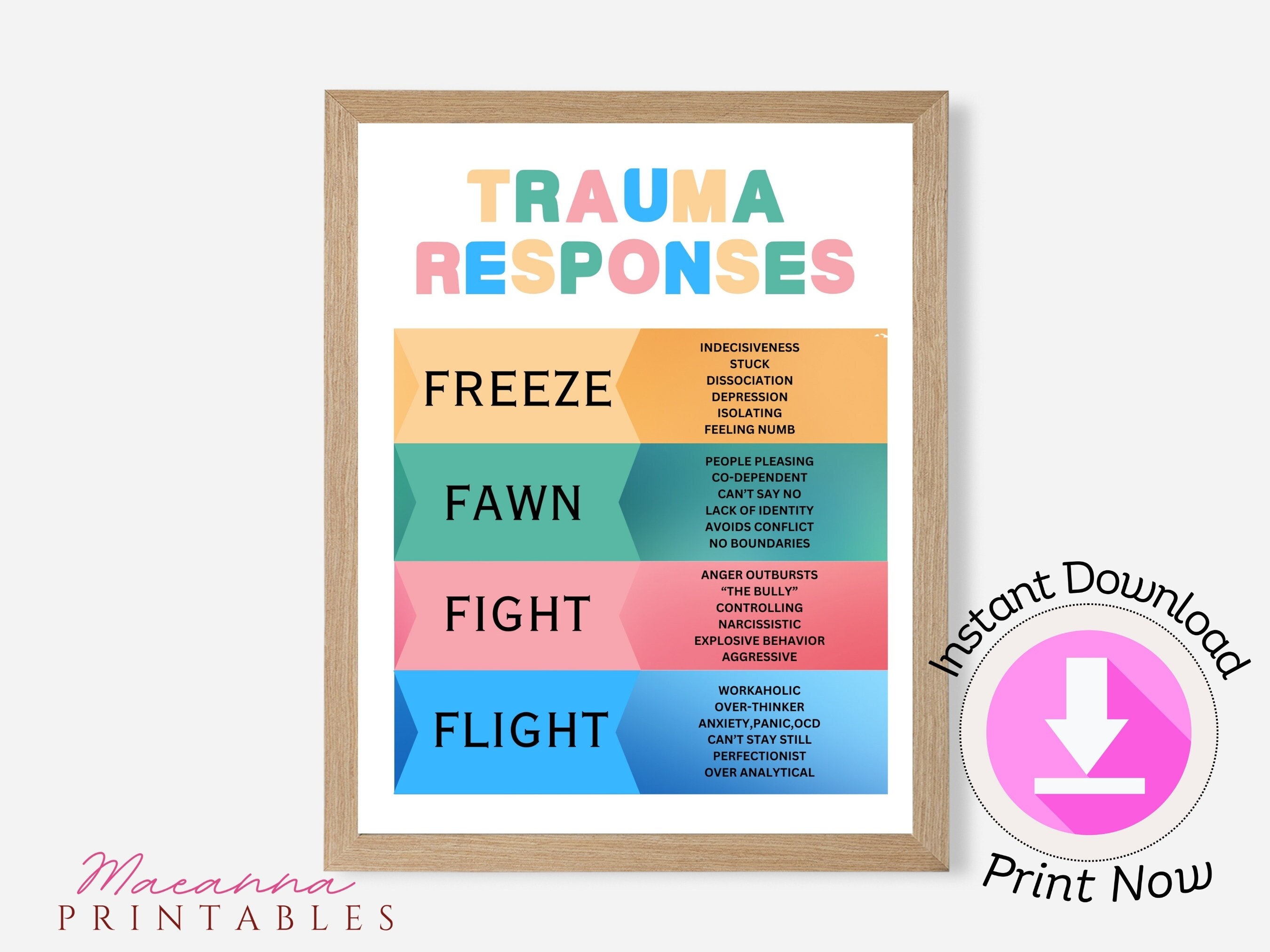 Trauma Response Mental Health Poster | Therapy Office Decor | School ...