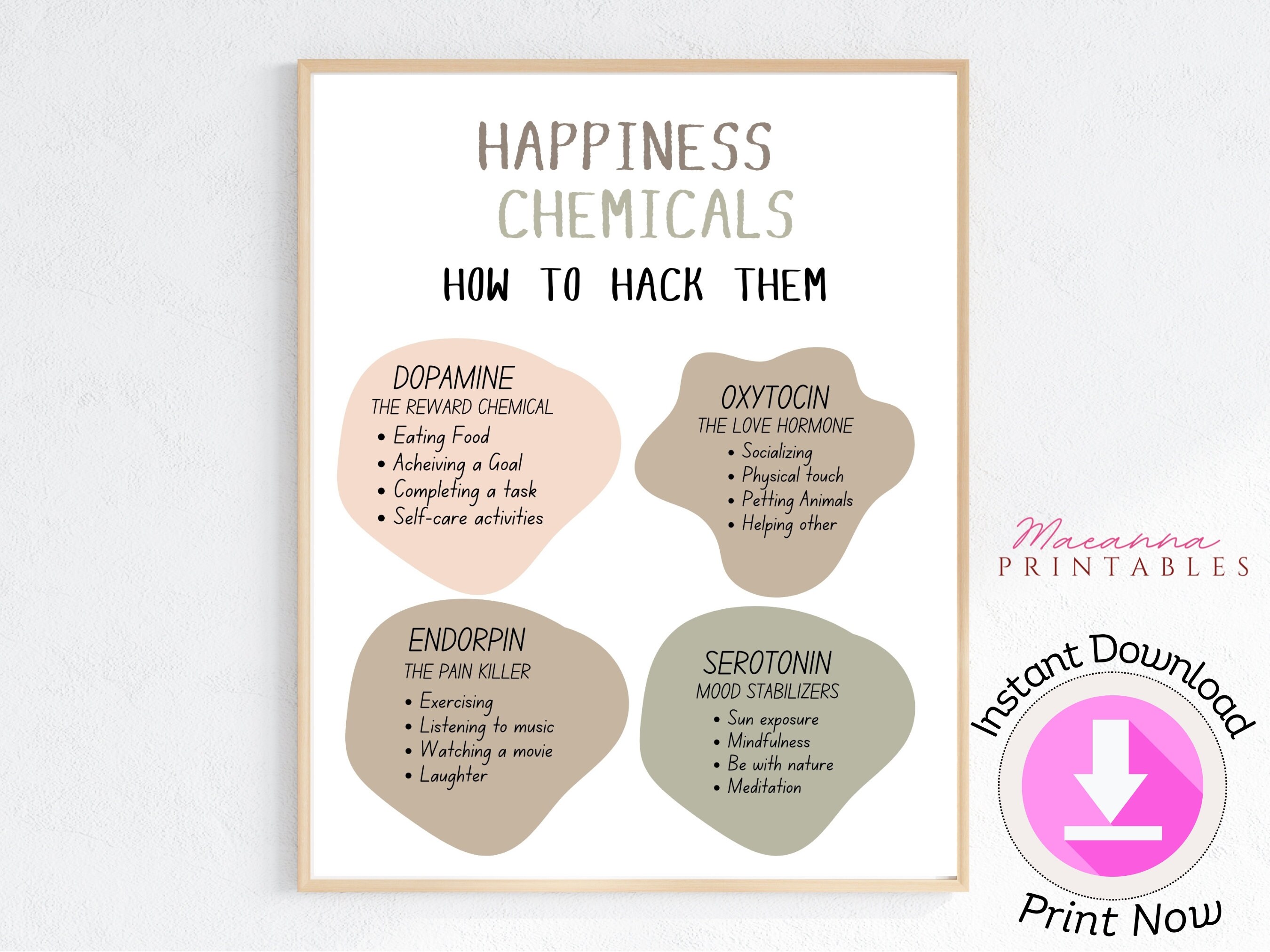 Happiness Chemicals Poster | Therapy Office Decor | Mental Health Art ...