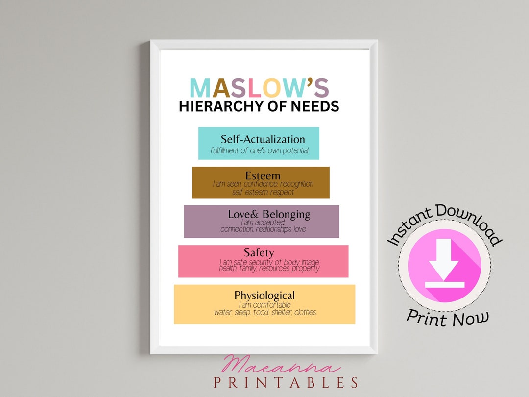 Maslow's Hierarchy of Needs Poster | Pyramid Personal Growth Chart for ...