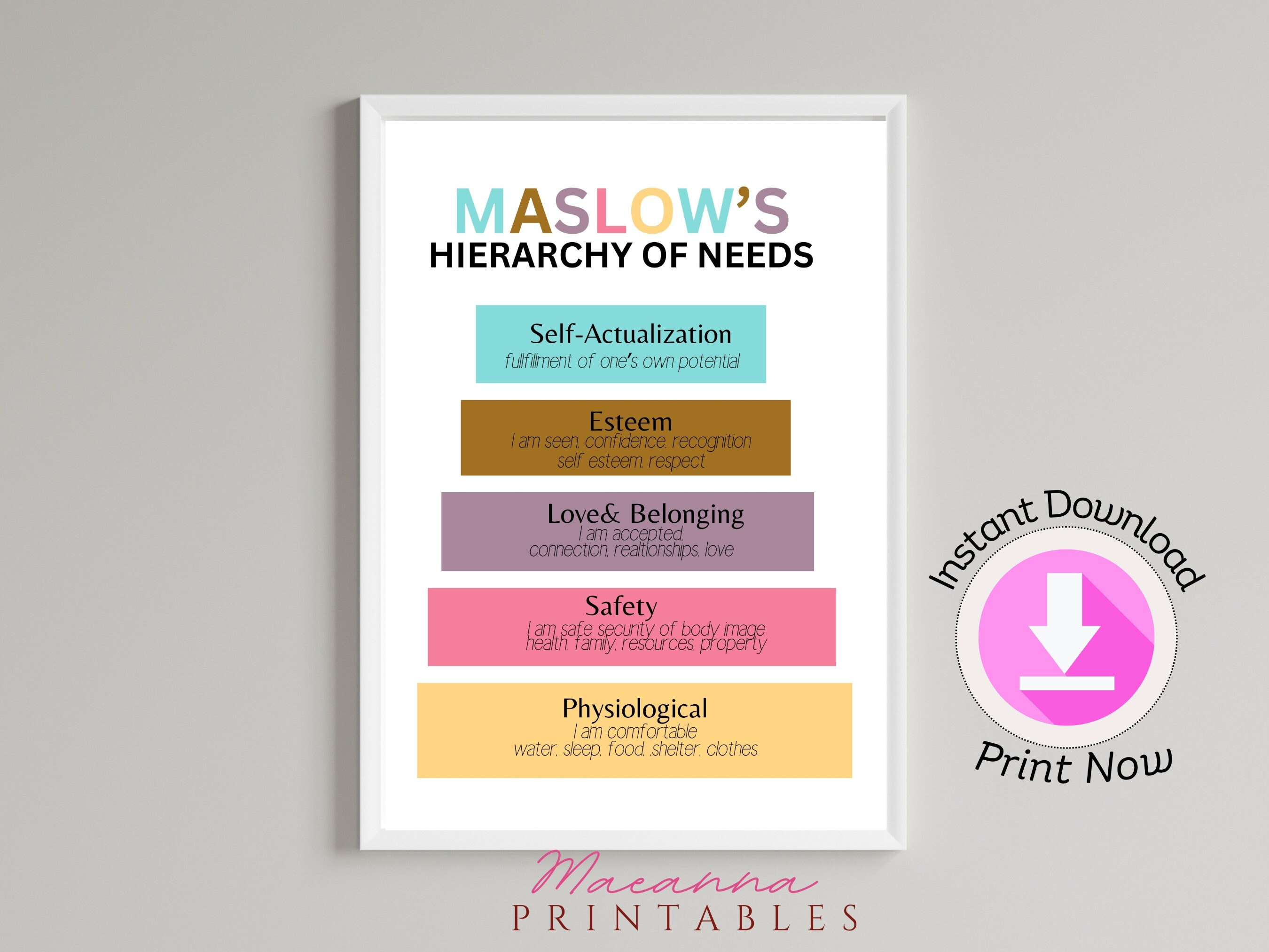Maslow's Hierarchy of Needs Poster Pyramid Personal Growth Chart for ...