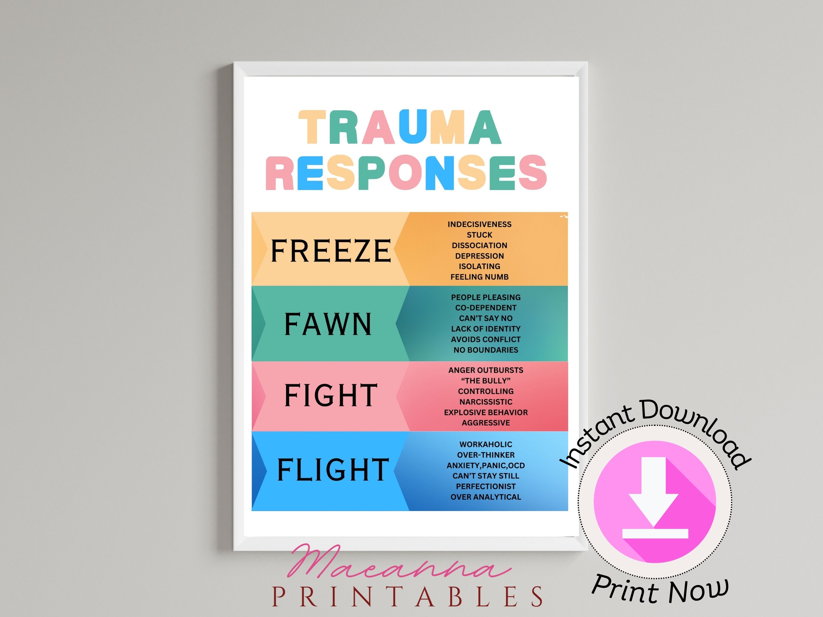 Trauma Response Mental Health Poster | Therapy Office Decor | School ...