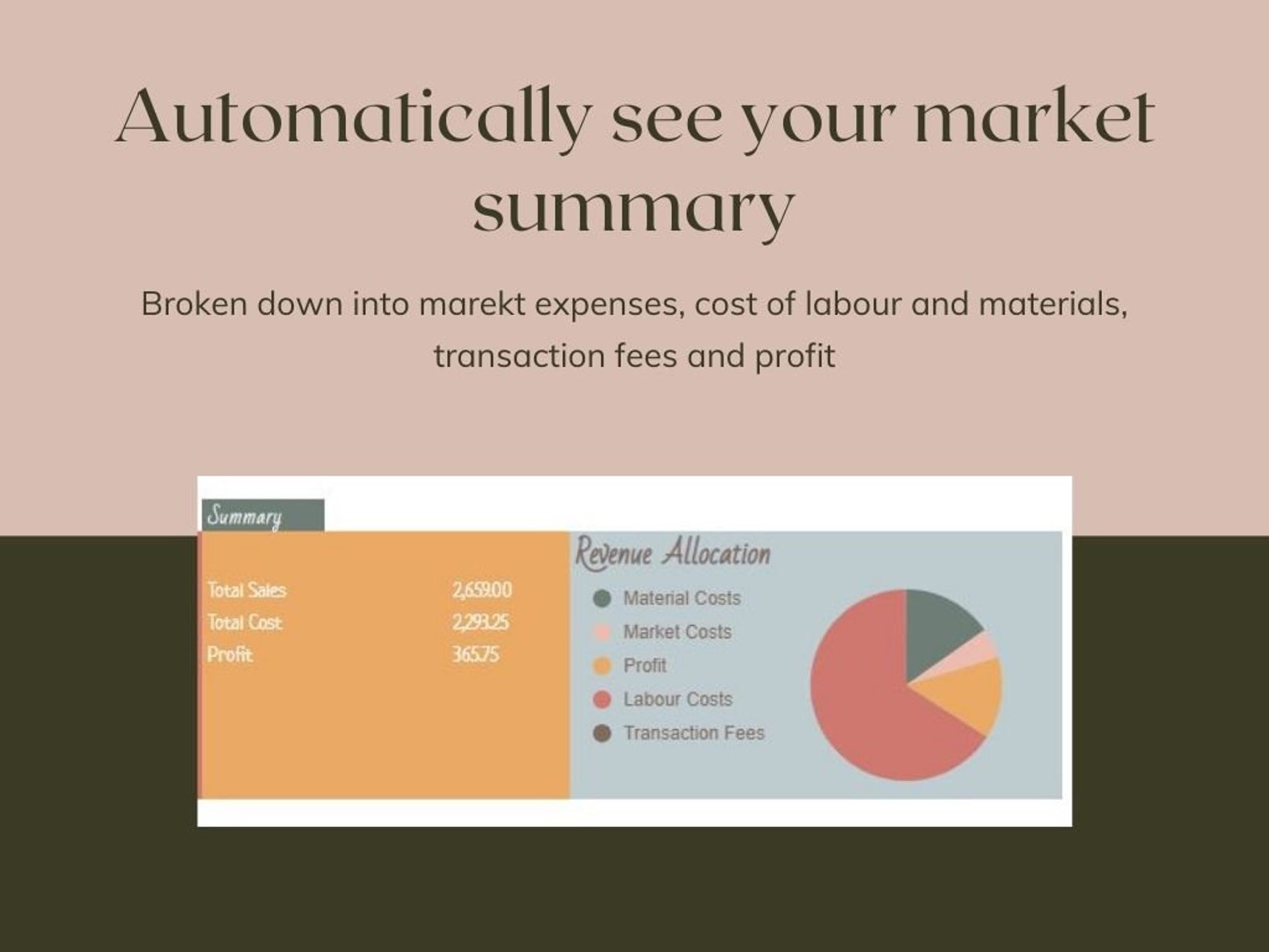 Craft Market Expense Sales and Profit Tracker Spreadsheet - Etsy