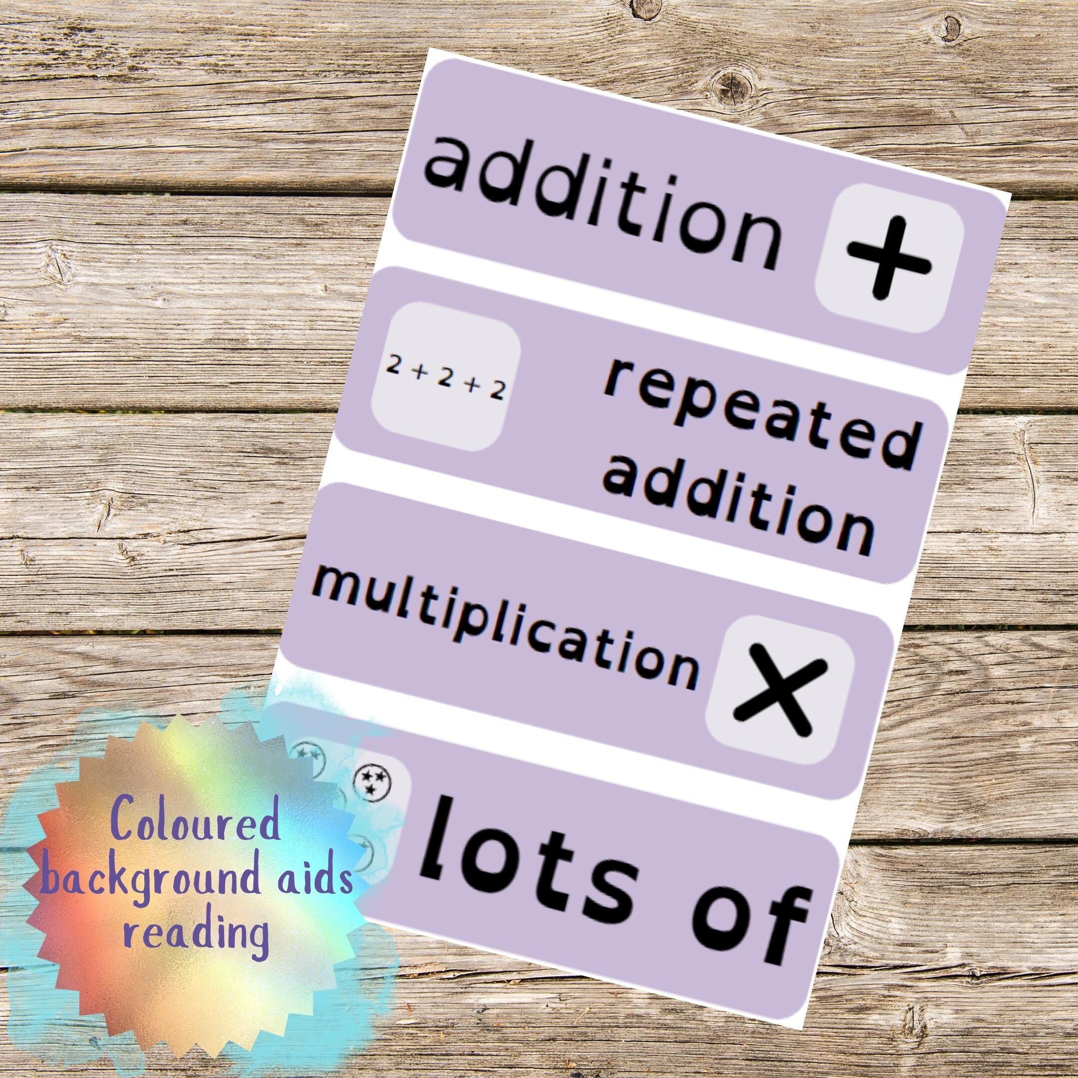 Multiplication and Division Vocabulary Display Pack - Etsy