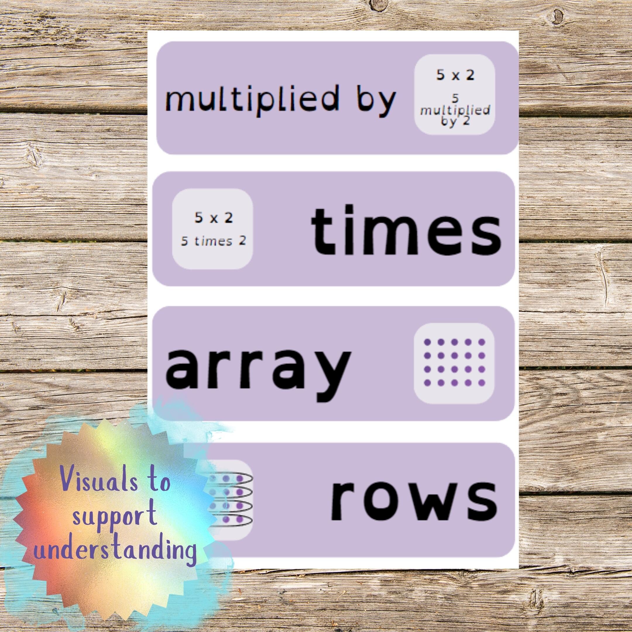 Multiplication and Division Vocabulary Display Pack - Etsy