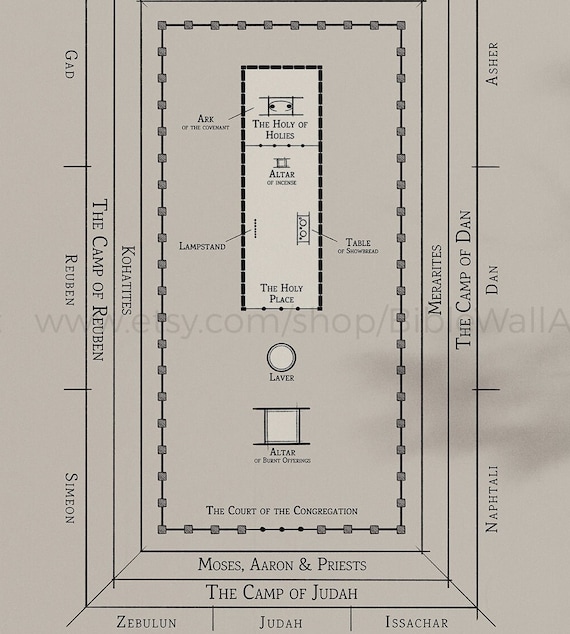 The Tabernacle Diagram