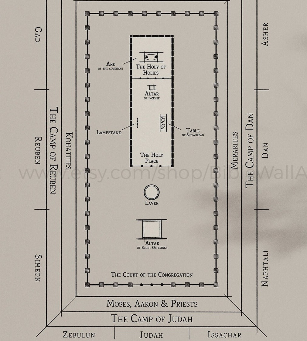 Tabernacle Of Moses Layout Layout Of The Jerusalem Temple – Bible